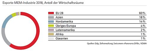 Schweizer MEM-Branche – mit Qualität und Innovation in die Zukunft